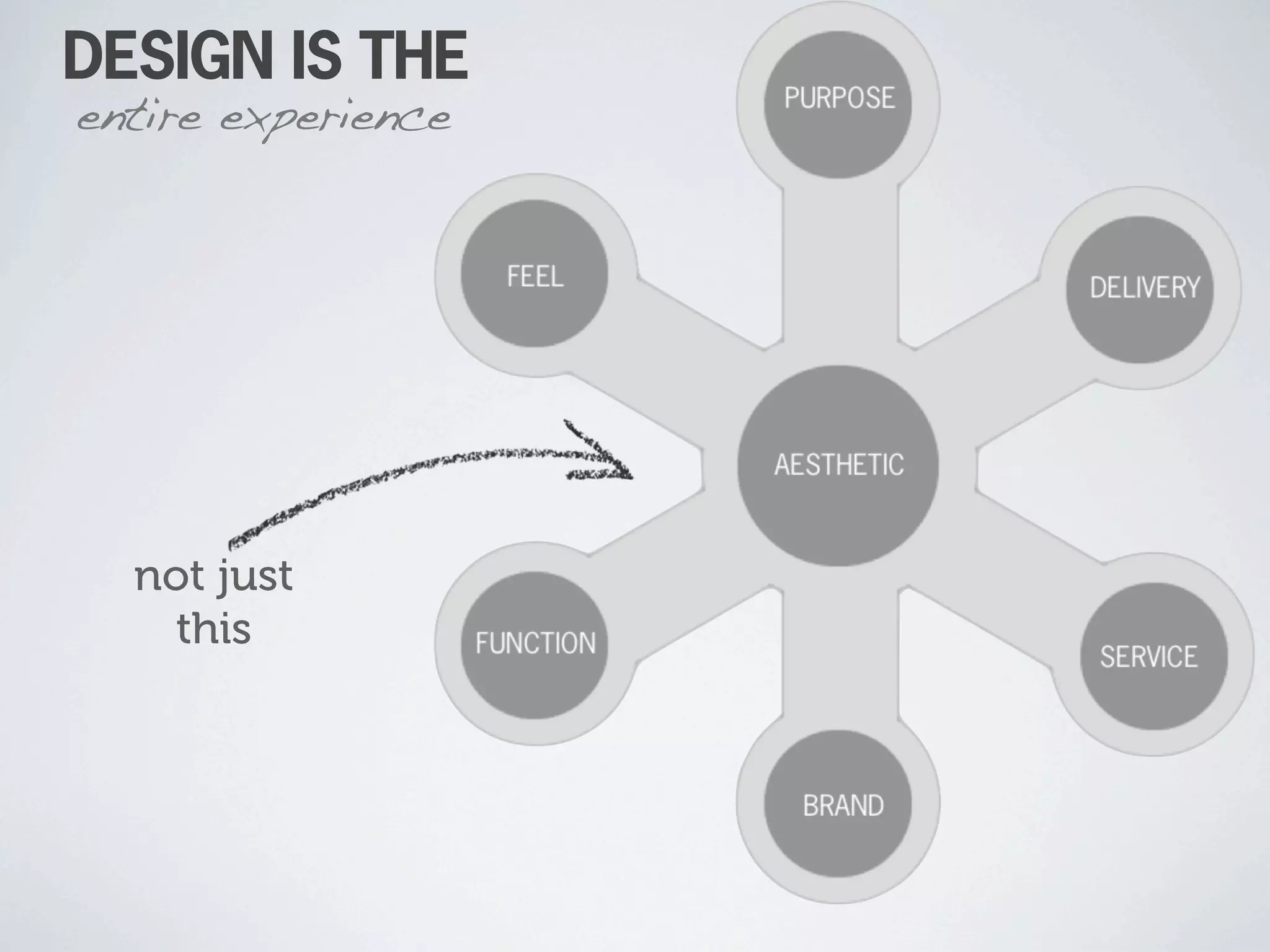Rebirth of Slick: Why Great Design Will Make People Love Your Company | PPT
