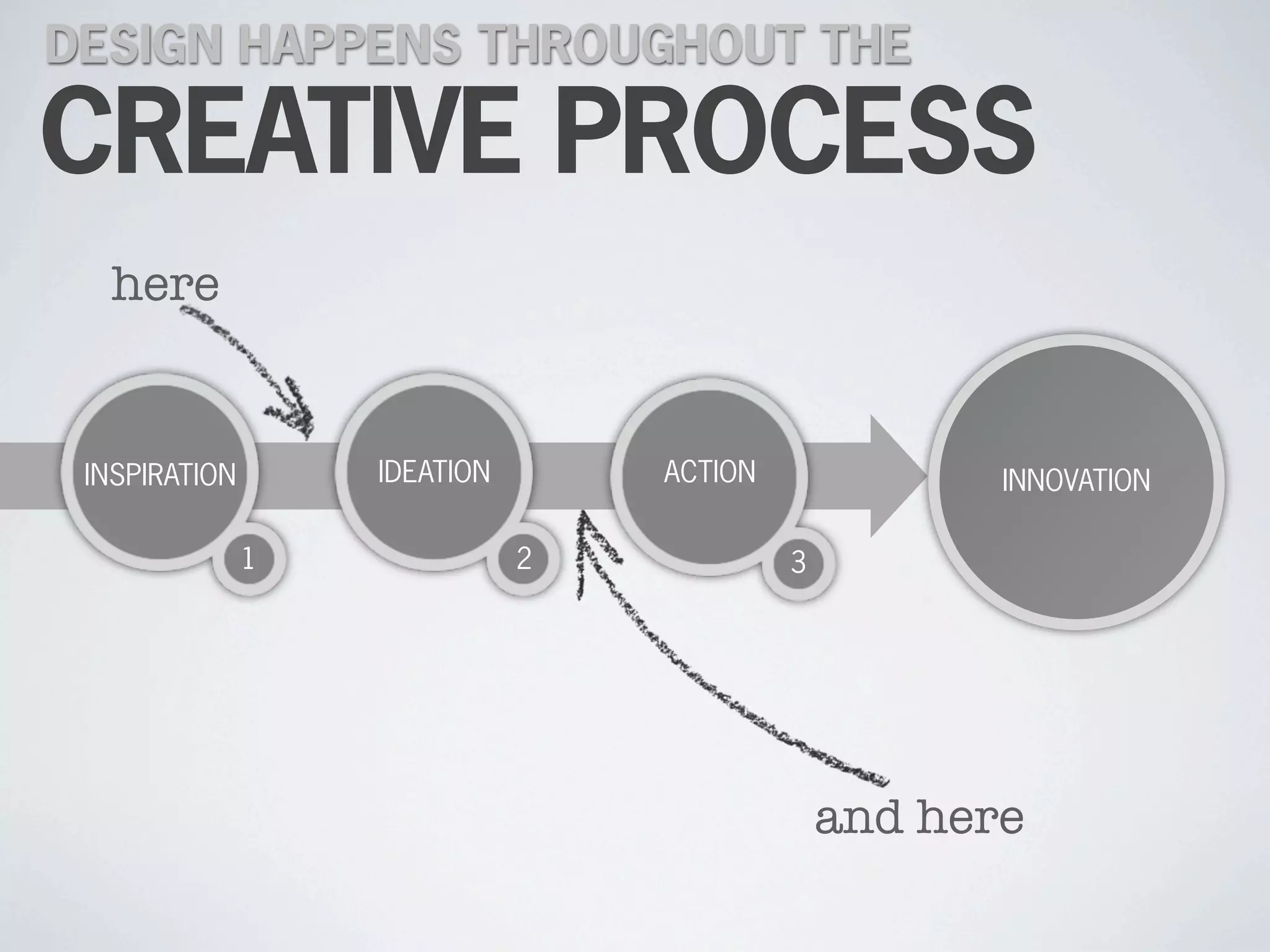 Rebirth of Slick: Why Great Design Will Make People Love Your Company | PPT