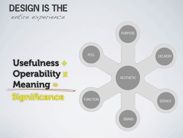 Rebirth of Slick: Why Great Design Will Make People Love Your Company