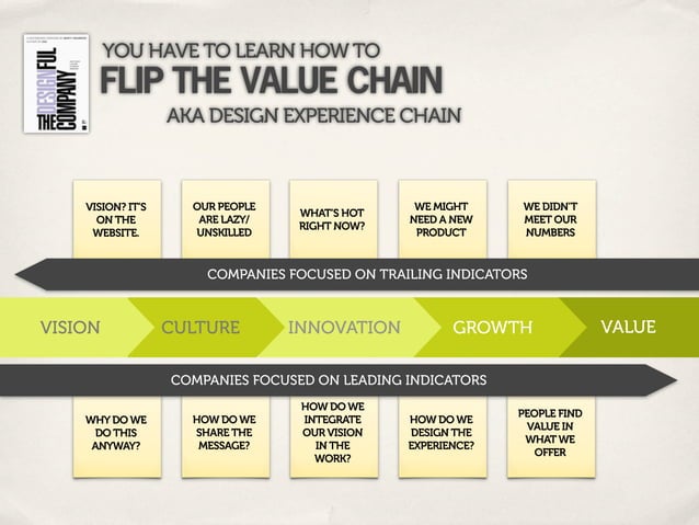 Rebirth of Slick: Why Great Design Will Make People Love Your Company