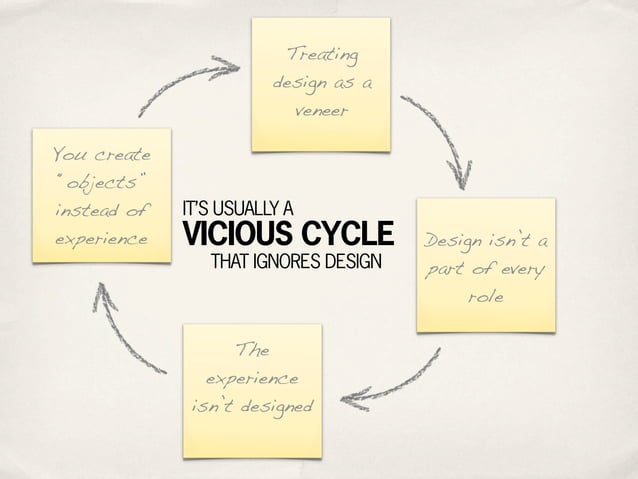 Rebirth of Slick: Why Great Design Will Make People Love Your Company