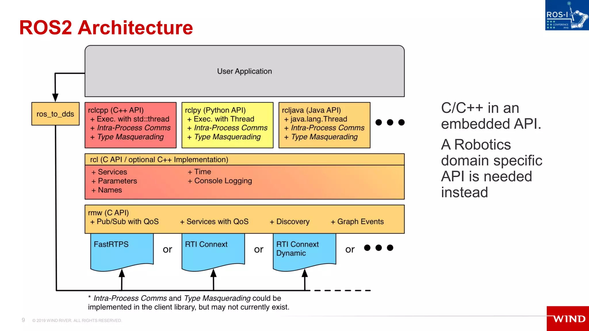 ROS2 on VxWorks - one project on Wind River Labs | PPT
