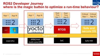 ROS2 on VxWorks - one project on Wind River Labs | PPT