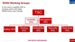 ROS2 on VxWorks - one project on Wind River Labs | PPT