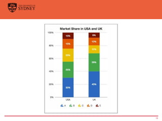 Data display: Common mistakes in data visualization | PPT