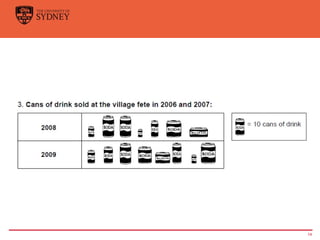 Data display: Common mistakes in data visualization | PPT