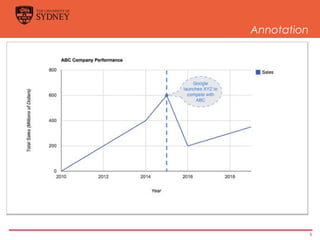 Data display: Common mistakes in data visualization | PPT