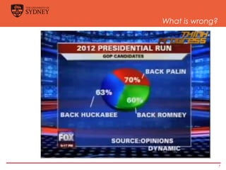 Data display: Common mistakes in data visualization | PPT