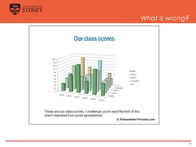 Data display: Common mistakes in data visualization | PPT | Injuries ...