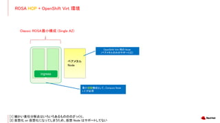 AWS の OpenShift サービス (ROSA) を使った OpenShift Virtualizationの始め方.pdf