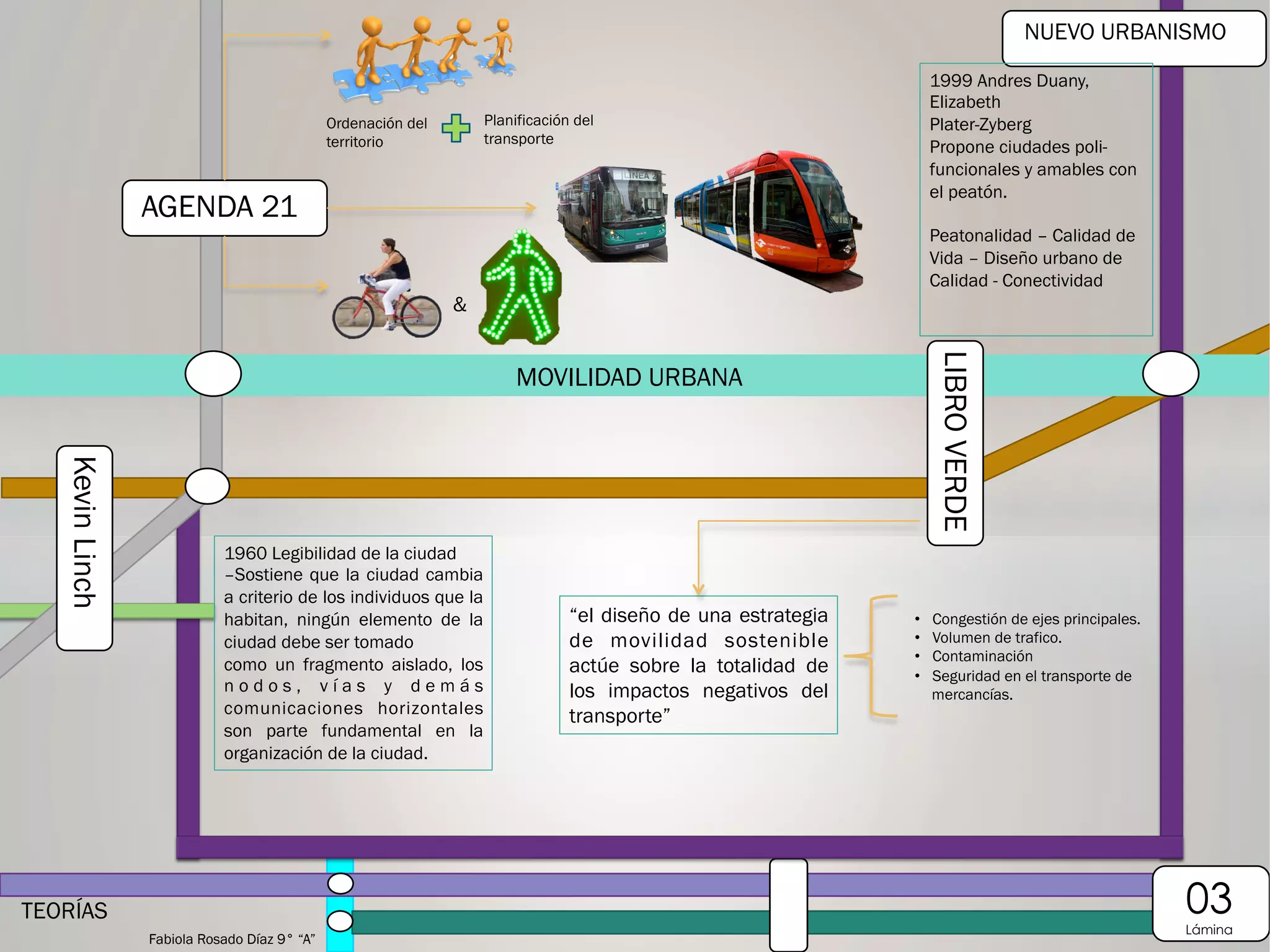 Investigación urbana | PDF