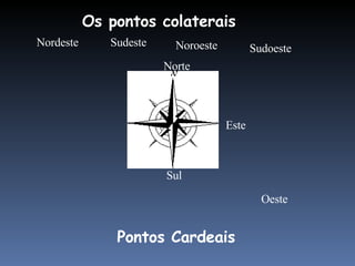 Rosa Dos Ventos, Pontos Cardeais | PPT