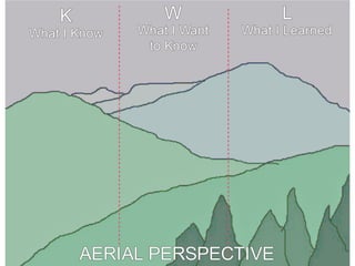 Aerial Perspective and Depth through Chinese Landscapes | PPT