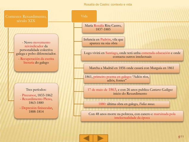 Rosalía esquemas | PPT
