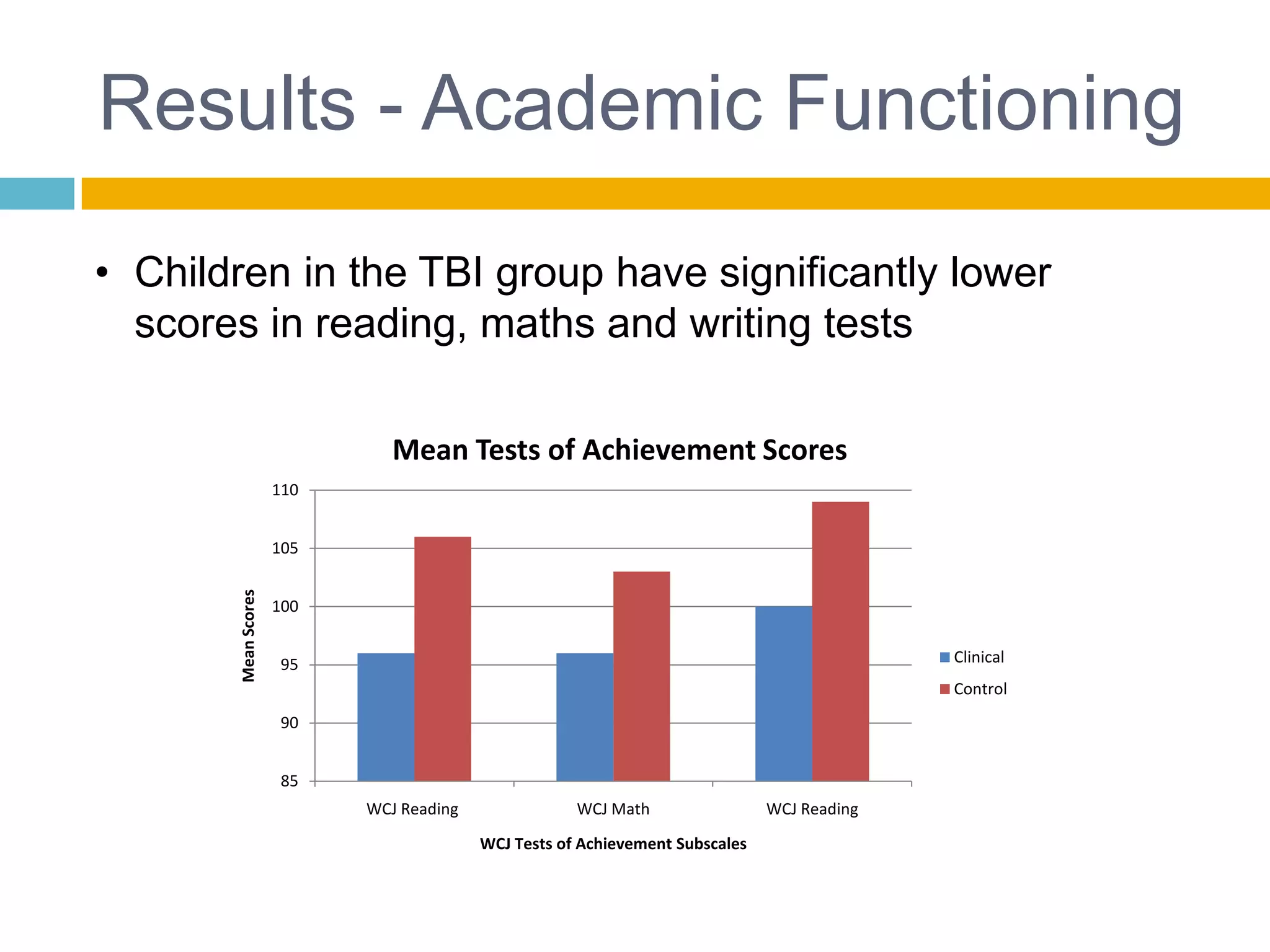 The Impact of Traumatic Brain Injury on Developmental Functioning in ...