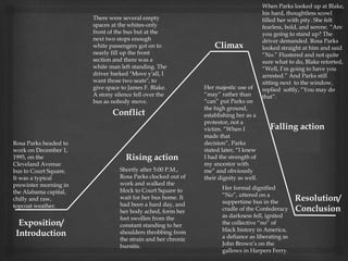Rosa parks ENGLISH CIDEB PROGRESSIVE | PPT