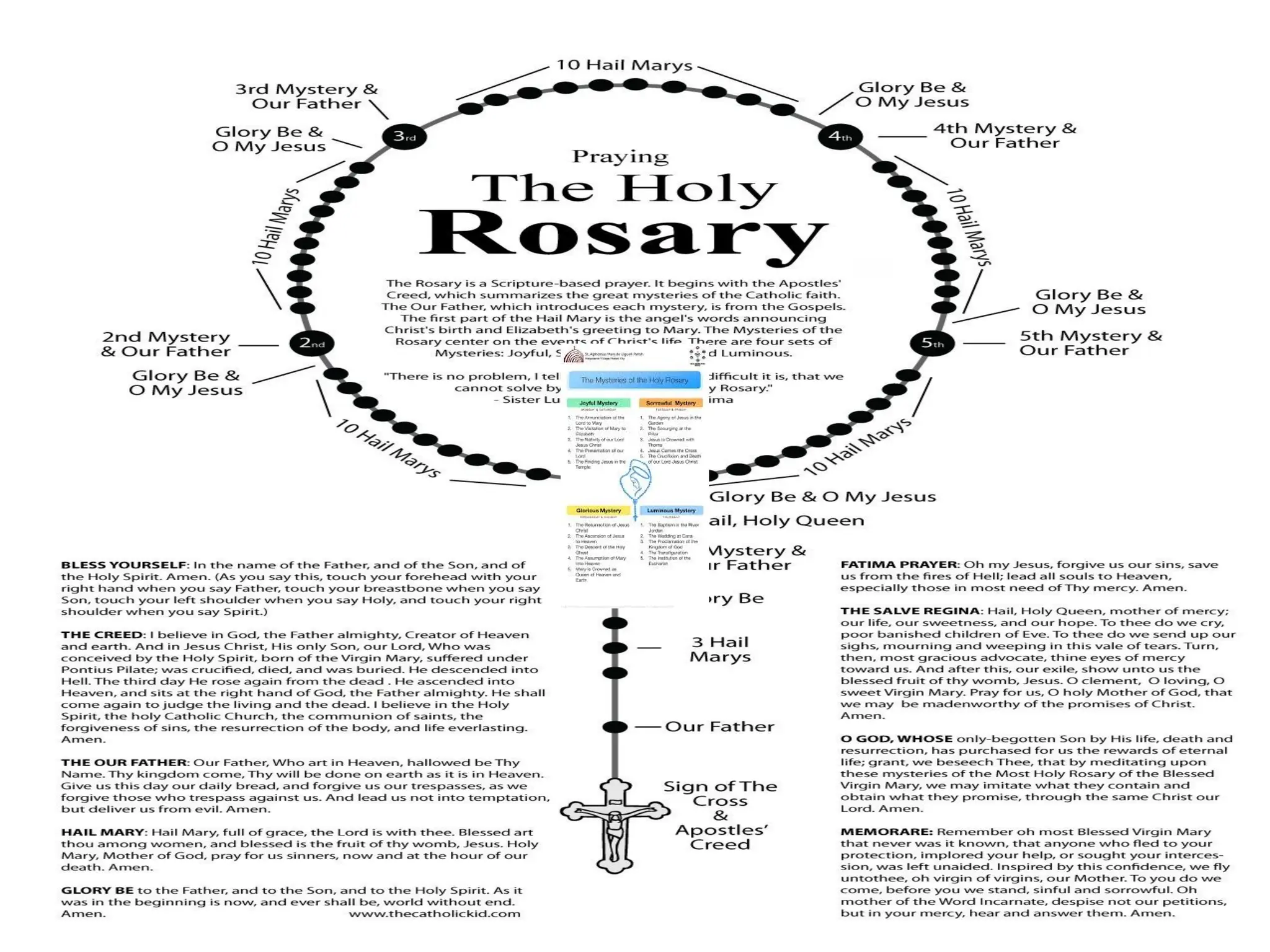 rosary, Theology 3 College Presentation pptx | PPT