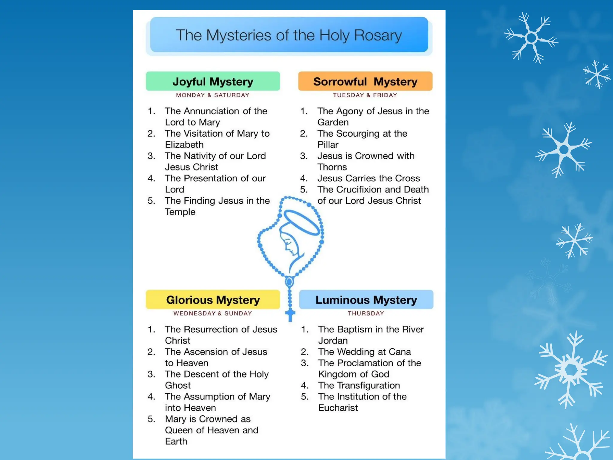 rosary, Theology 3 College Presentation pptx | PPT
