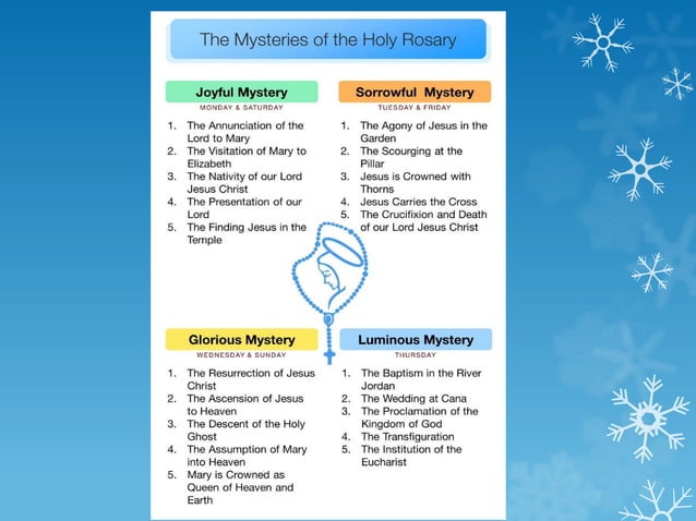 rosary, Theology 3 College Presentation pptx | PPT