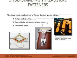 Diseño Meçánico de Roscas Sujetadores y Resortes | PPTX