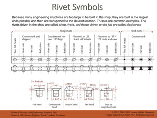 Diseño Meçánico de Roscas Sujetadores y Resortes | PPTX