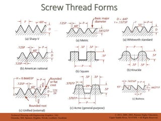 Diseño Meçánico de Roscas Sujetadores y Resortes | PPTX