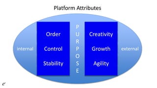 Platform Economy Impact | PPTX