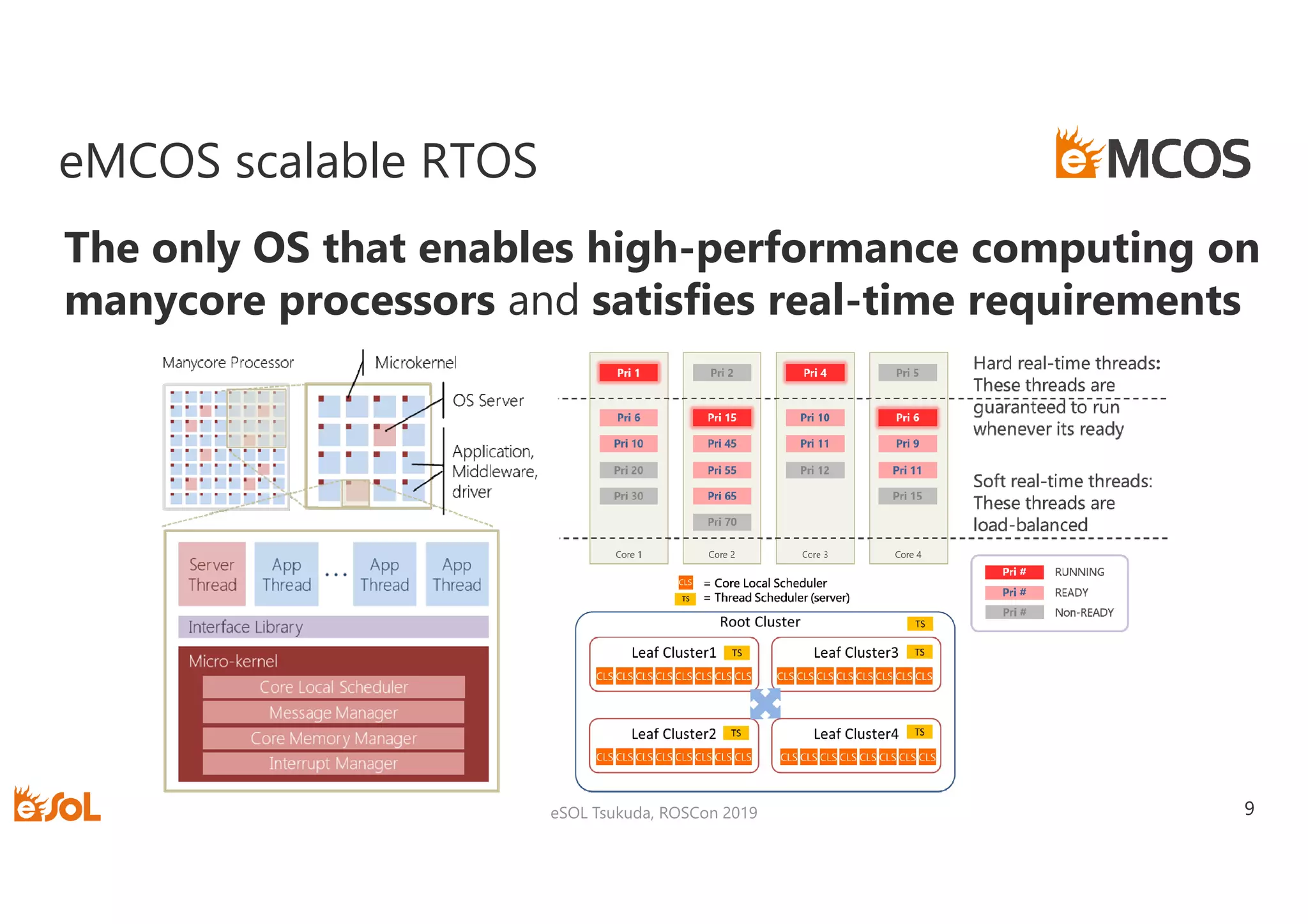ROSCon2019 Macau 参加報告 Akihiko Tsukuda | PDF