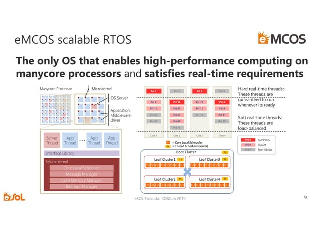 ROSCon2019 Macau 参加報告 Akihiko Tsukuda | PPT