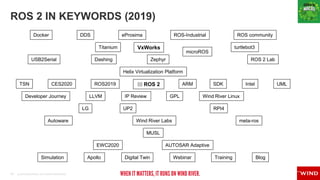 ROS2 on VxWorks - Challenges in porting a modern, software framework to ...