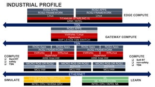 ROS2 on VxWorks - Challenges in porting a modern, software framework to ...