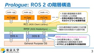 ROS 2 Client Library for E^2 | PDF