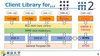 ROS 2 Client Library for E^2 | PPT