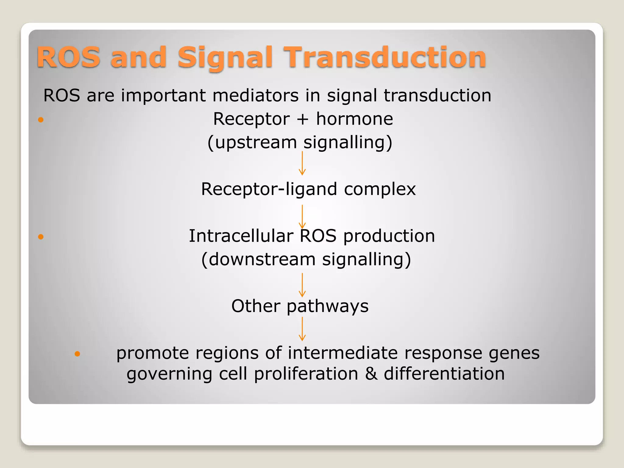 reactive oxygen species | PPSX