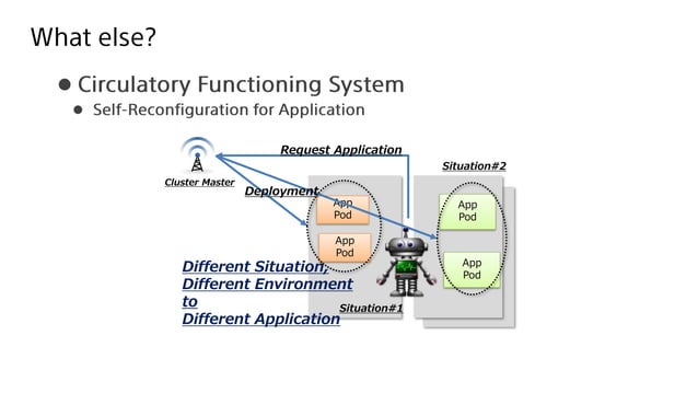 ROS/ROS2 Distributed System with Kubernetes | PPT