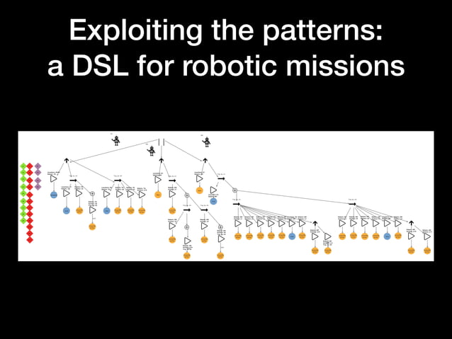 User-friendly specification of robotic missions | PPT