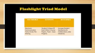 ROSE-ANN HILAO-EVALUATION MODELS 1.pptx