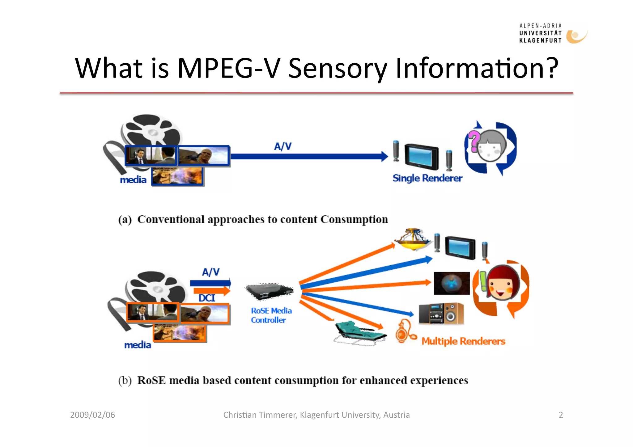 RoSE Framework | PDF | Consumer Electronics | Technology & Computing