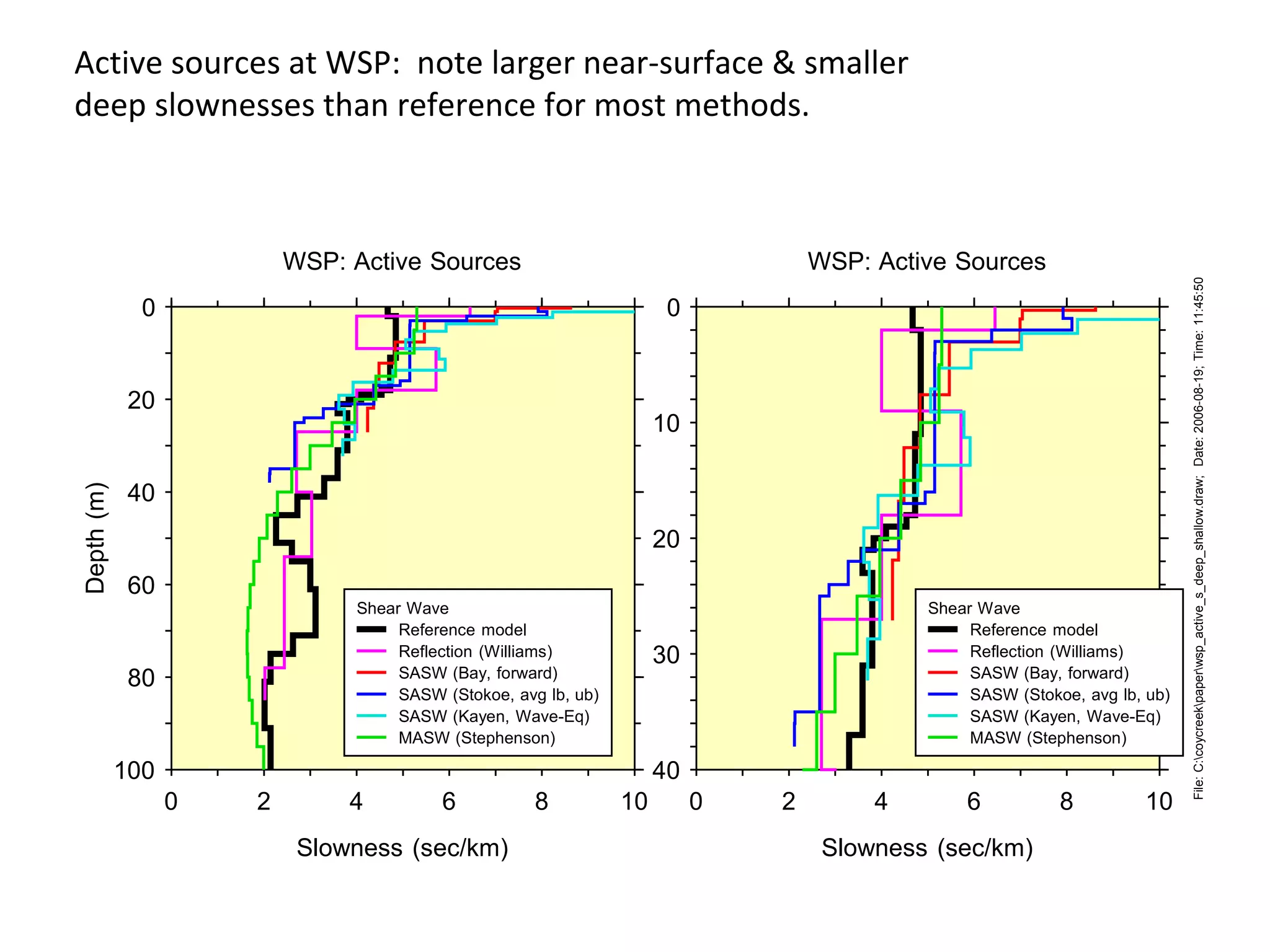 Multichannel analysis of surface waves | PPT