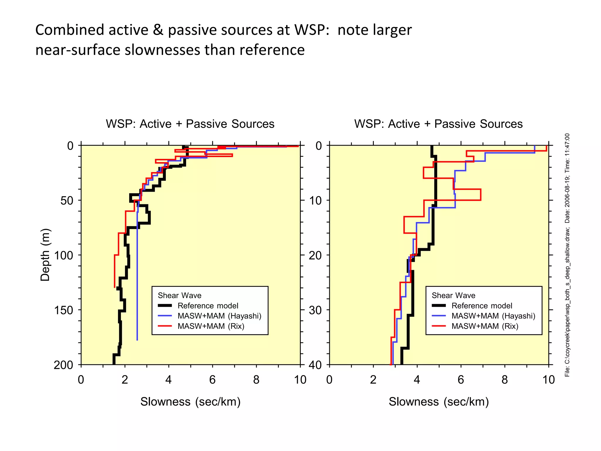 Multichannel analysis of surface waves | PPT