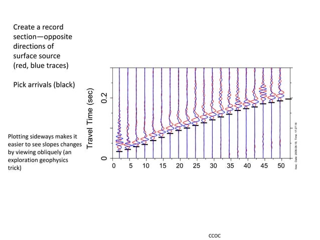 Multichannel analysis of surface waves | PPT | Geology | Science