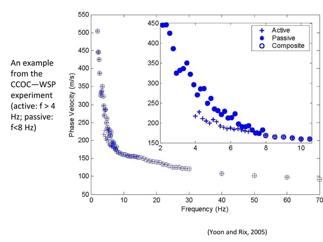 Multichannel analysis of surface waves | PPT | Geology | Science