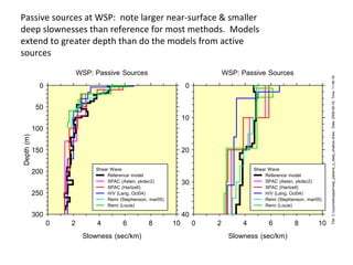 Multichannel analysis of surface waves | PPT