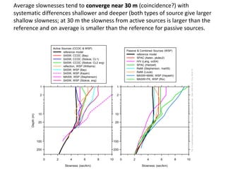 Multichannel analysis of surface waves | PPT