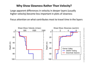 Multichannel analysis of surface waves | PPT