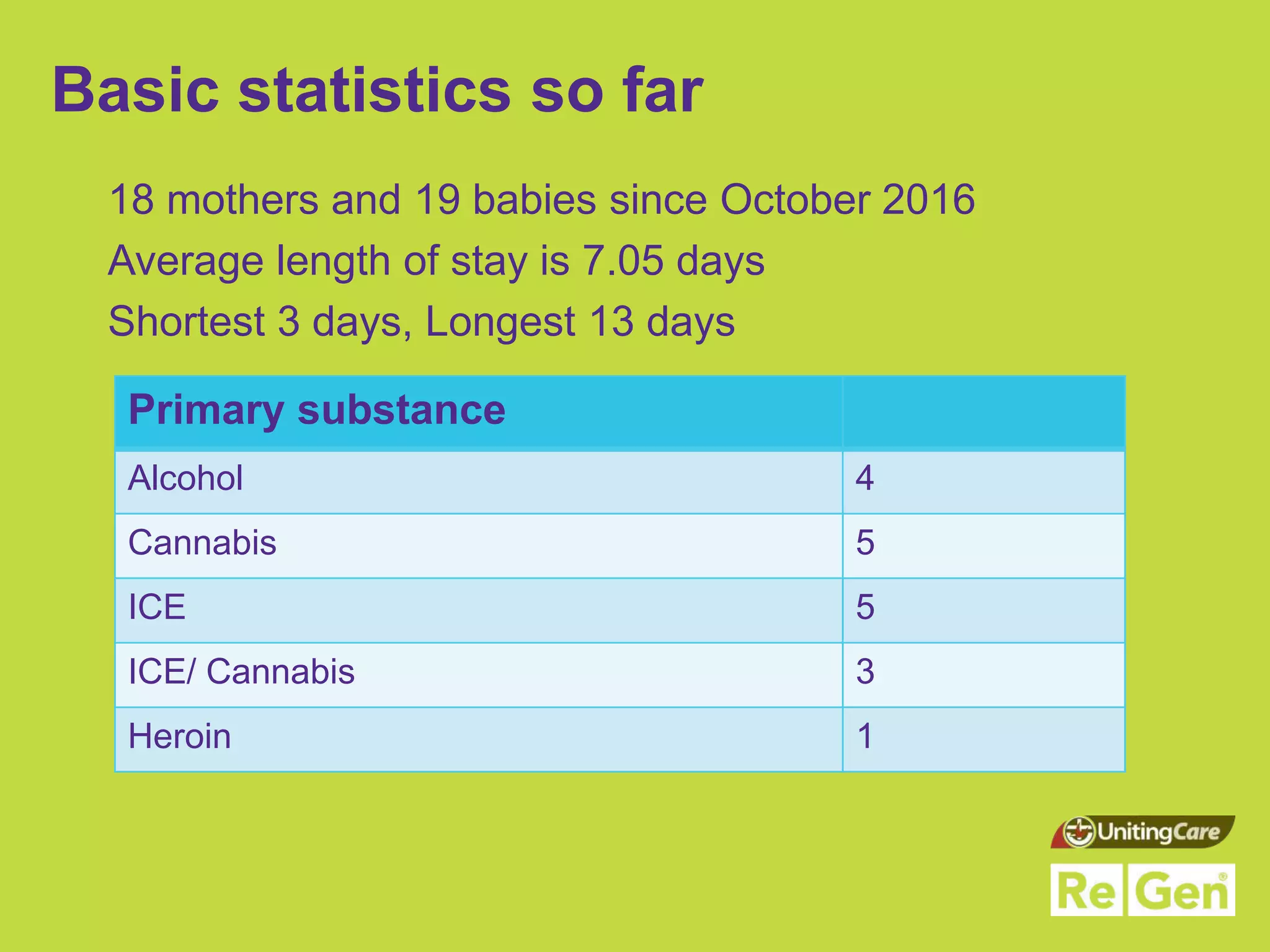Curran Place Adult & Mother Baby Withdrawal Service (08/06/17) | PPTX