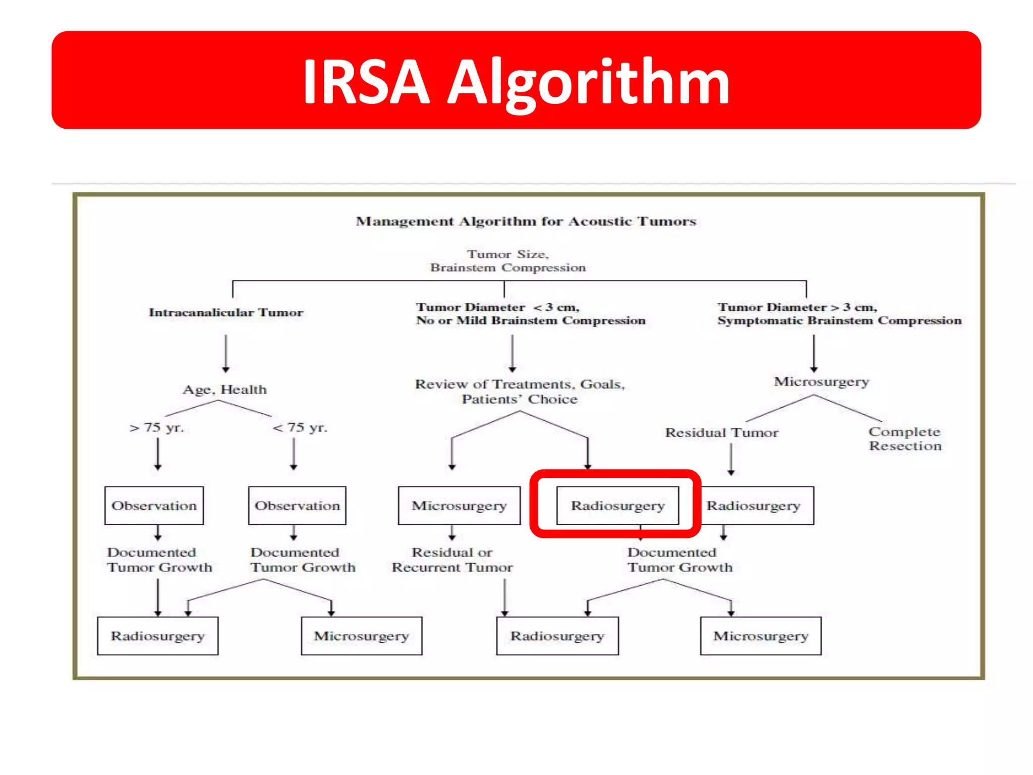 ROSE CASE - STEREOTACTIC RADIOTHERAPY FOR VESTIBULAR SCHWANNOMA | PPTX
