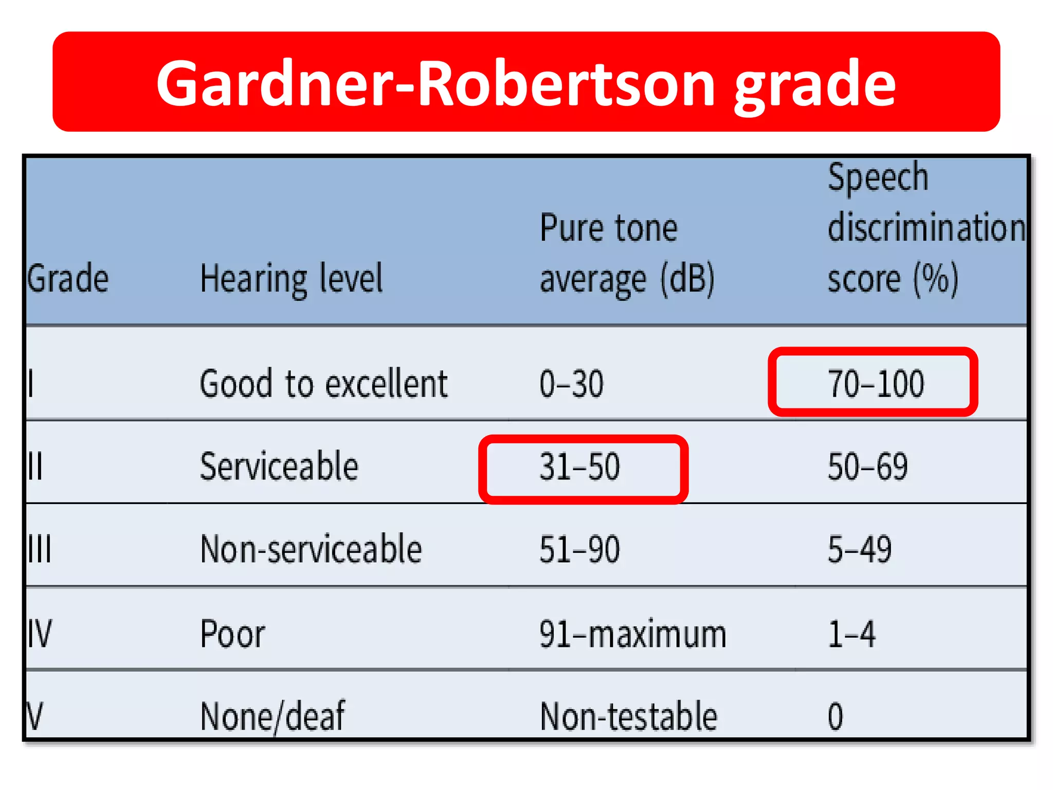 ROSE CASE - STEREOTACTIC RADIOTHERAPY FOR VESTIBULAR SCHWANNOMA | PPTX