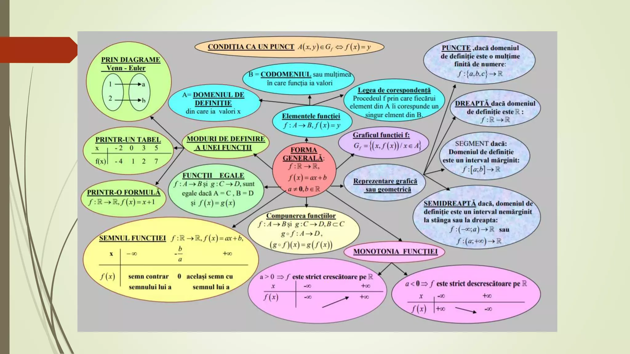 Rose - RED Matematica | PPTX