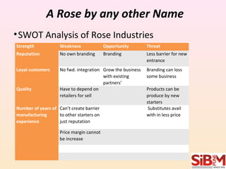 Rose case study | PPT